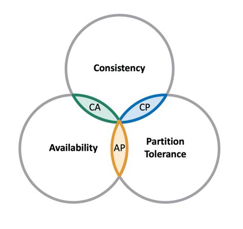 host your static website using nginx a step by step guide by samarth asthan medium