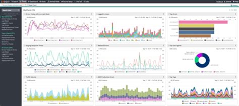 Top NGINX Log Analyzer Tools DNSstuff