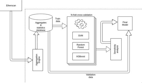 System And Data Architecture For The Conducted Experiment Download Scientific Diagram