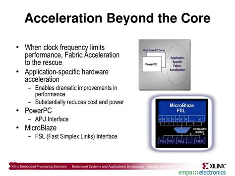 Ppt Xilinx Embedded Processing Solutions Powerpoint Presentation