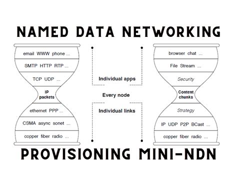 gilang s site tentang named data network