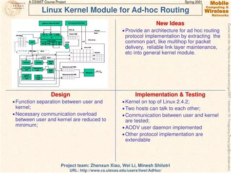 PPT Linux Kernel Module For Ad Hoc Routing PowerPoint Presentation Free Download ID 6784989