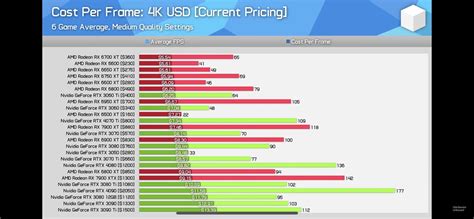 Are Amd Gpus The Better Deal Right Now R Pcmasterrace
