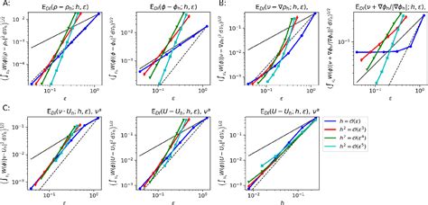 figure 2 from a diffuse interface approach for vector valued pdes on