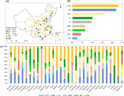 Statistics For Winning Variable Of The Gwr Model A Spatial Download Scientific Diagram