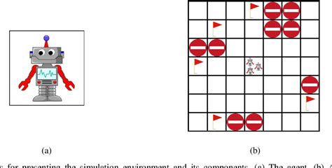 Figure 1 From Multi Agent Path Planning Using Deep Reinforcement