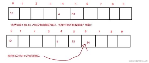 哈希表以及哈希冲突 Csdn博客 哈希表以及哈希冲突 Csdn博客