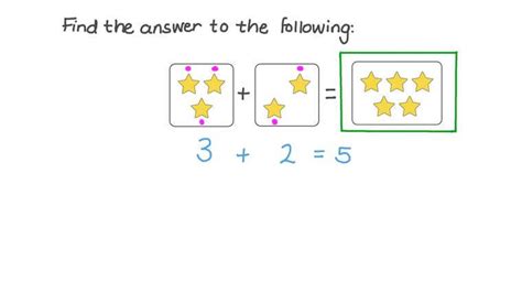 Lesson Addition Equations Nagwa