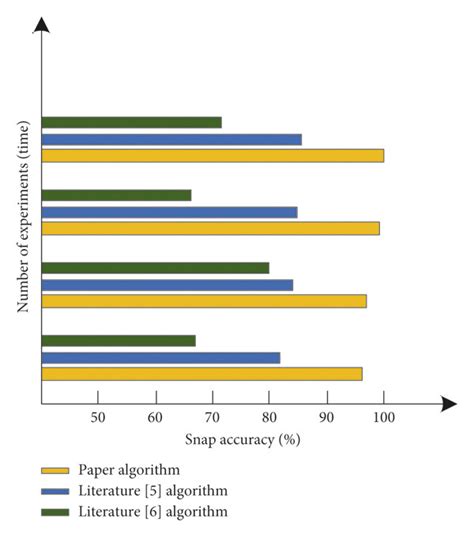 [retracted] Automatic Capture Processing Method Of Basketball Shooting Trajectory Based On