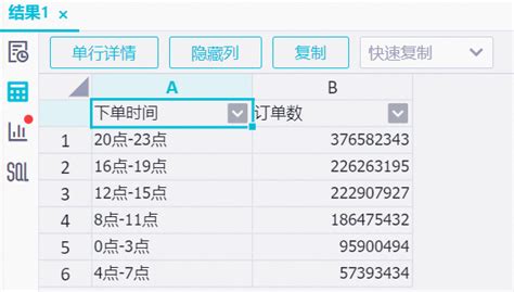 数据分析入门 大数据开发治理平台 Dataworks 阿里云
