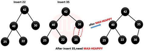 Data Structure NTA UGC NET Question Analysis SamagraCS