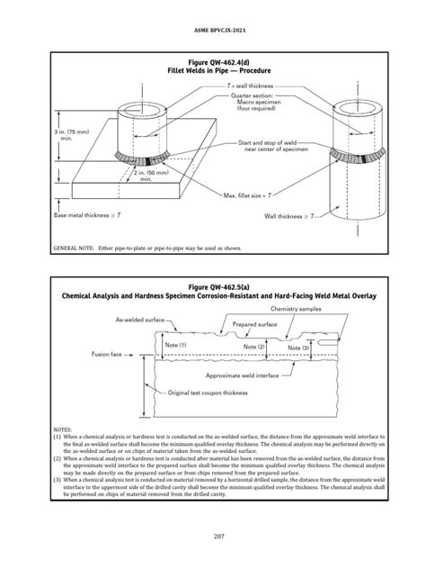 Extracted Pages From Asme Bpvc 2021 Section Ix Pdf Welding Construction