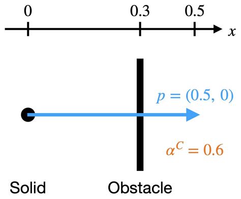 Penetration Free Trajectory Physics Based Simulation