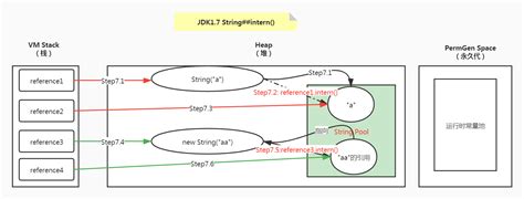Java 深入理解字符串的stringintern方法奥妙之处intern Java String 解释 Csdn博客 Java 深入理解字符串的stringintern方法奥妙之处intern Java String 解释 Csdn博客