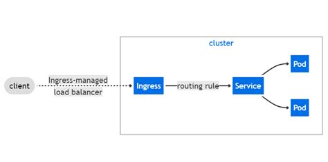 Github Irfan Nagoo Kubernetes Docker Config