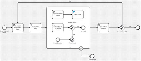 Building Your First Ai Agent In Camunda Camunda