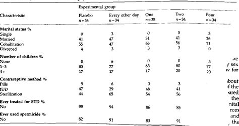 Vaginal Pruritus Semantic Scholar