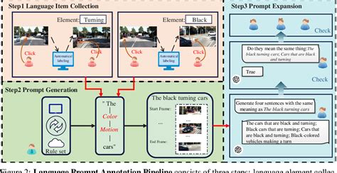 Figure 2 From Bootstrapping Referring Multi Object Tracking Semantic Scholar