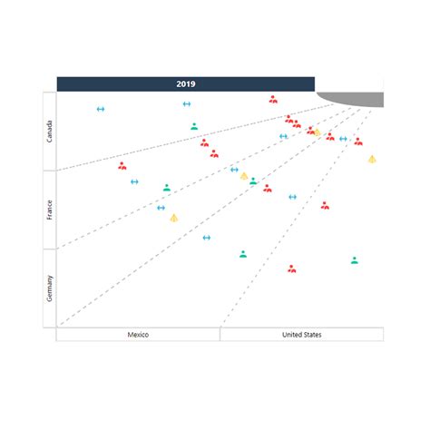 Transformation Map Datellers