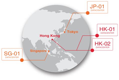 Layerstack Cloud Servers
