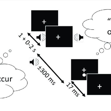 Schematic Representation Of The Simultaneity Judgment Sj And Download Scientific Diagram