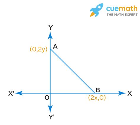 The Coordinates Of The Point Which Is Equidistant From The Three
