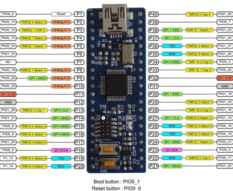 DipCortex M3 Mbed