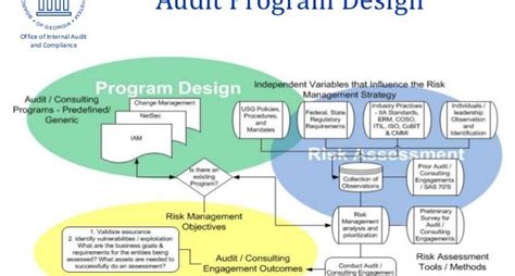 Itaf Information Technology Assurance Framework
