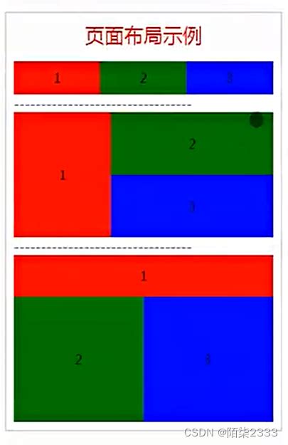 小程序制作（超详解！！！）第六节 Flex弹性盒模型布局小程序盒子排列 Csdn博客