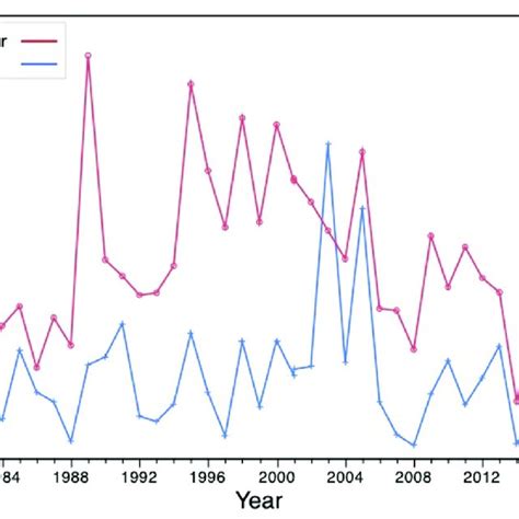 Conceptual Model Of The Early Forest Fire Detection System With Use Of