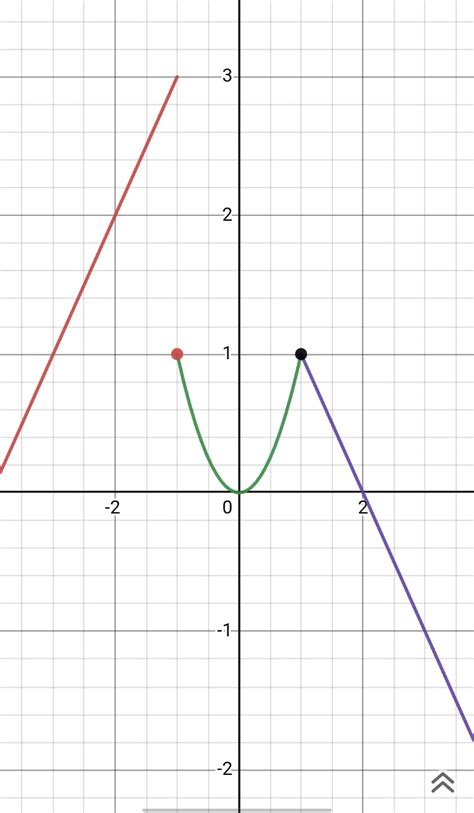 Solved The Graph Might Not Be The Correct Graph Please Draw Me The