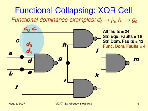 PPT Using Hierarchy In Design Automation The Fault Collapsing