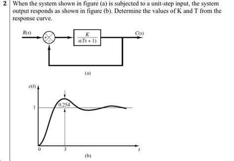 Solved 2 When The System Shown In Figure A Is Subjected To
