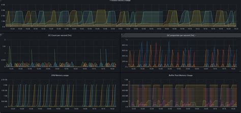 Not Possible To Cancel Process Instance With Many Active Element Instances · Issue 11355