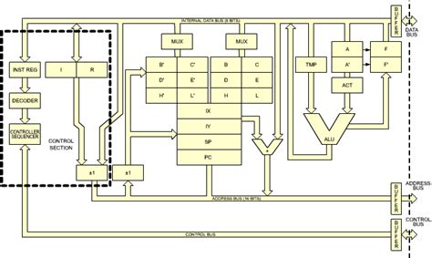 Z80 CPCWiki
