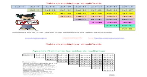Tabla De Multiplicar Simplificada 1 Corregida Pdf Document
