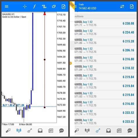 Forex Gold Xauusd Training Mt4 Mt5 I Have Vip Signal Join Me Link Telegram Group