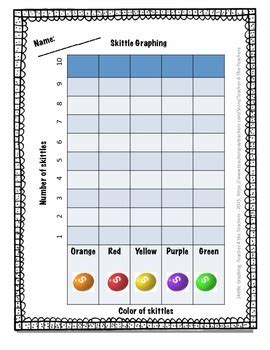 Skittle Graphing By Teacher The Teachers Teachers Pay Teachers
