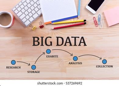 Big Data Concept Words On Group Stock Photo 152478677 Shutterstock