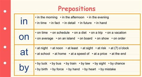 大熊英文 Big Sean 《常見的介系詞用法》 大熊英文今天跟大家分享幾個常見的介系詞： ️in ️on Facebook
