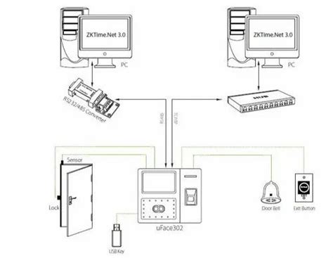 Essl Face Biometric Attendance System At 21000 Piece ESSL Biometric Attendance System In