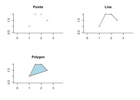 Introduction To Spatial Analysis In R