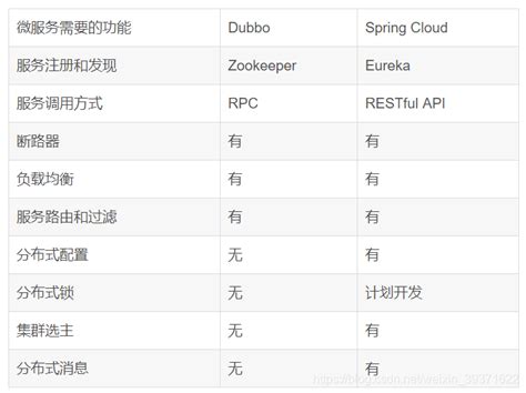 springcloud简介 springcloud简历编写经历 李智文的博客 csdn博客