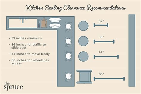 How Much Space Between Kitchen Units At James Jacobsen Blog