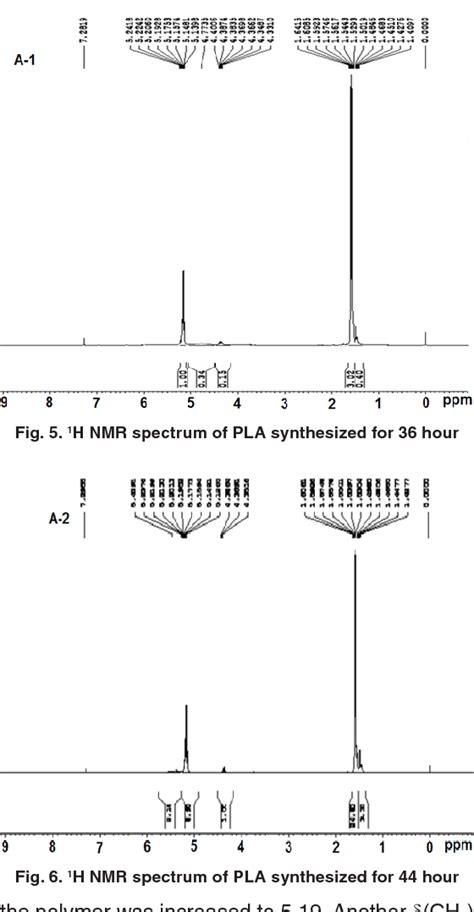 Figure 1 From High Molecular Weight Polylactic Acid Synthesized With Apposite Catalytic