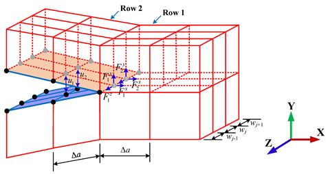 Fatigue Life Prediction Of Notched Details Using Swt Model And Lefm Based Approach