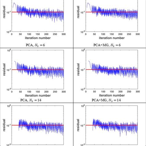 Comparison Of The Force Residual Evolution Curve During The Download Scientific Diagram