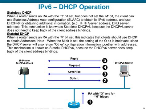 Ppt Deploying Ipv6 In Enterprise Uc Networks Powerpoint Presentation