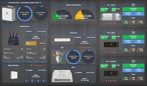 New Dashboard I Created For Work Dashboards And Frontend Home