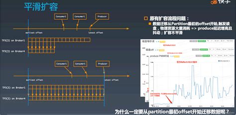 Kafka上的优化经验kafka优化 Csdn博客
